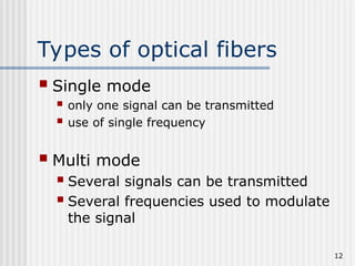 Introduction to Optical fiber . Basic Optical fibers | PPT
