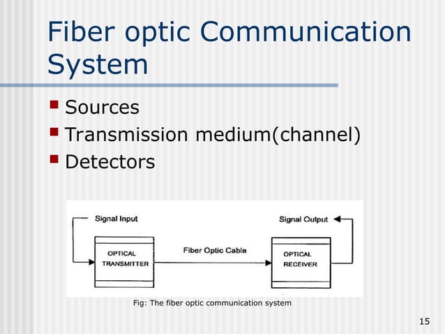 Introduction to Optical fiber . Basic Optical fibers | PPT
