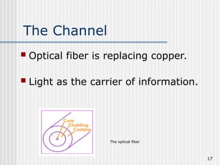 Introduction to Optical fiber . Basic Optical fibers | PPT