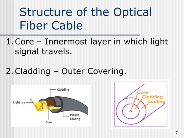 Introduction to Optical fiber . Basic Optical fibers | PPT