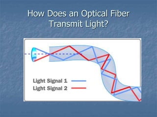 Fiber optics | PPT