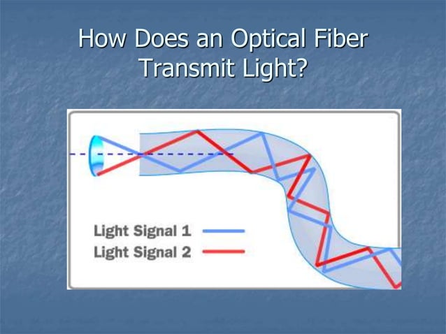 Fiber optics | PPT