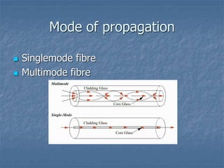 Fiber optics | PPT