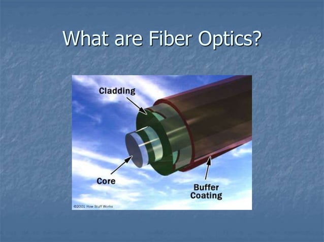 Fiber optics | PPT