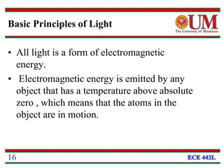 Fiber optics101 | PPT