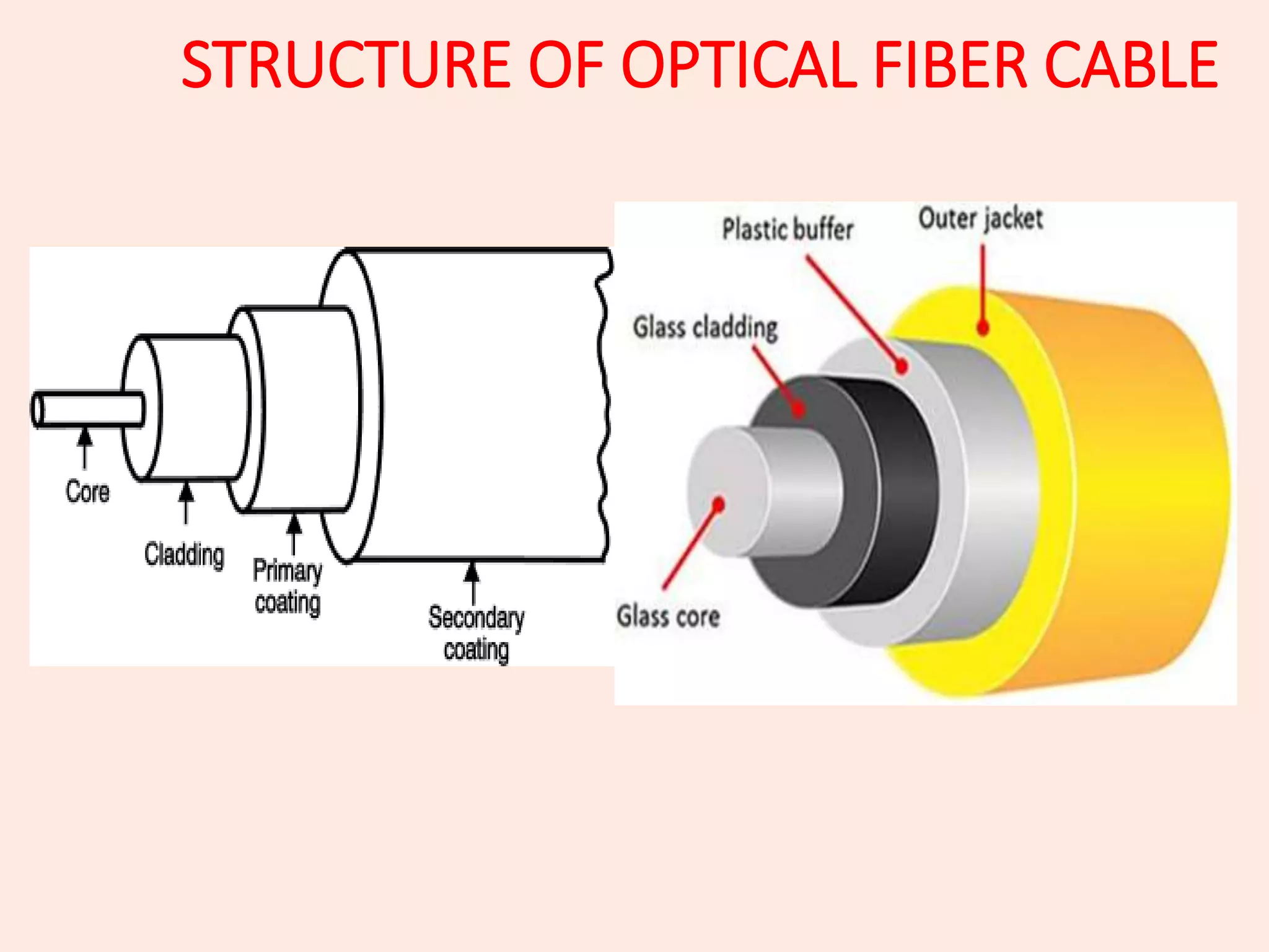 fiber_optics_1[1].pptx