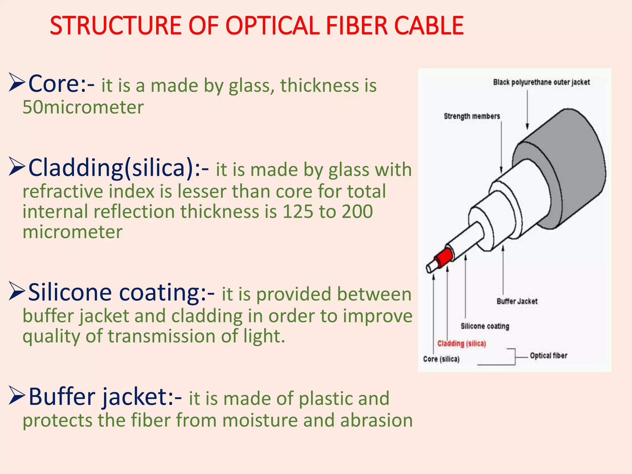 fiber_optics_1[1].pptx