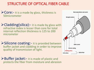 fiber_optics_1[1].pptx