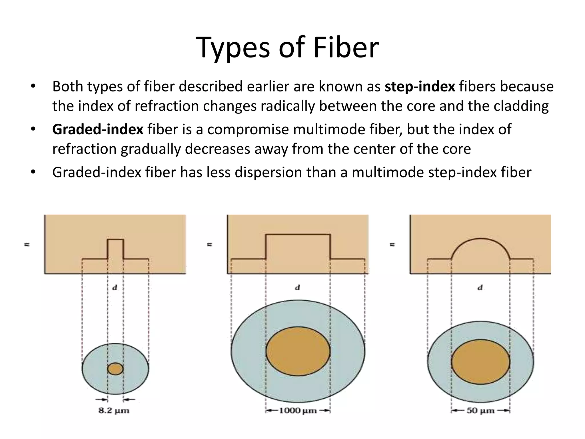 fiber optics (2).ppt