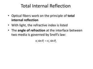fiber optics (2).ppt
