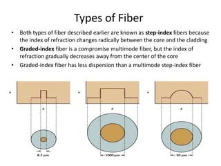 fiber optics (2).ppt