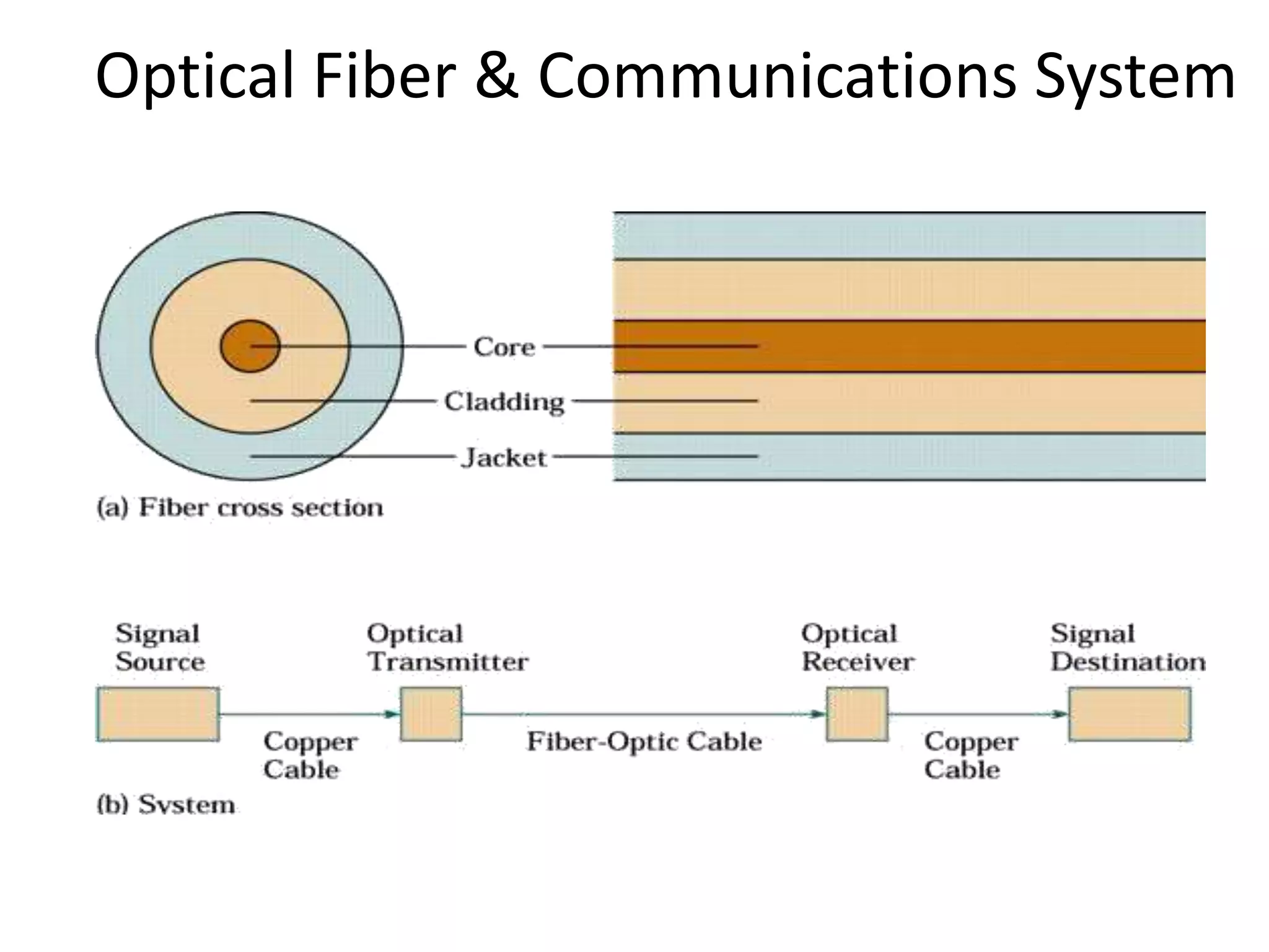 fiber optics (2).ppt