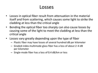 fiber optics (2).ppt