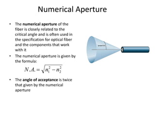 fiber optics (2).ppt