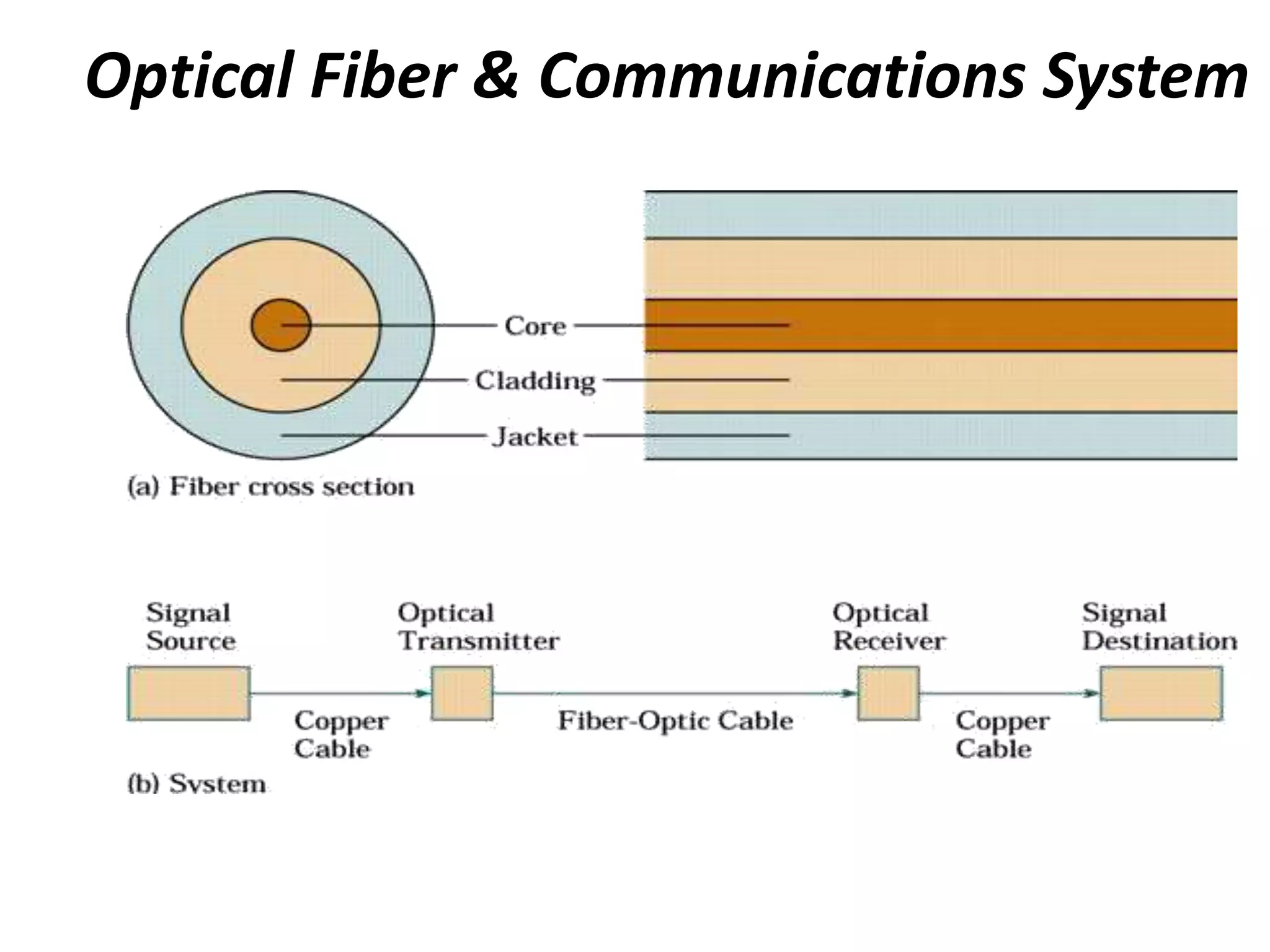 fiber optics .pptx