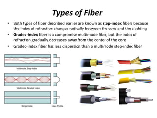 fiber optics .pptx