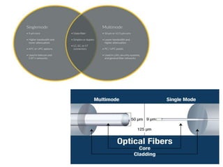 fiber optics .pptx
