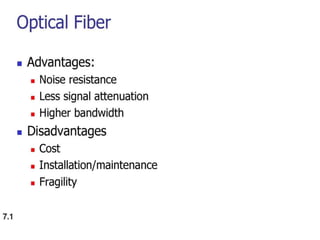 fiber optics .pptx