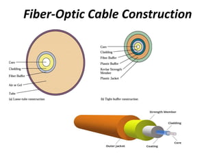 fiber optics .pptx