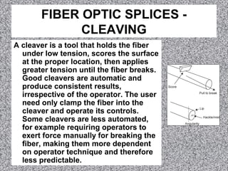 Fiber optics 2-6 | PPT