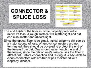 Fiber optics 2-6 | PPT