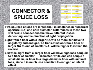 Fiber optics 2-6 | PPT
