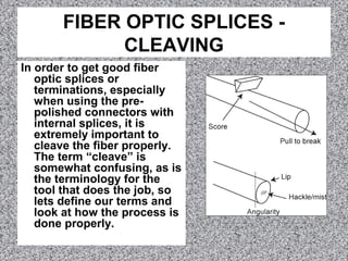 Fiber optics 2-6 | PPT