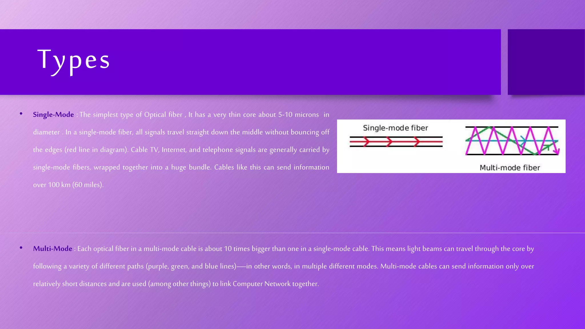 Fiber Optics 2022.pptx