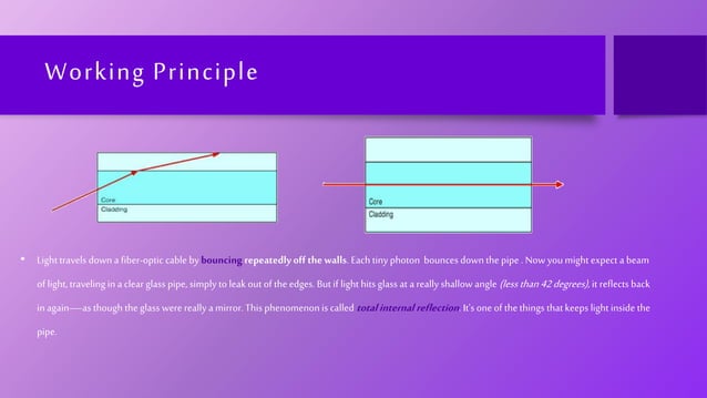Fiber Optics 2022.pptx