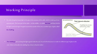 Fiber Optics 2022.pptx