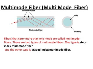 Fiber optics by hashir ahmed | PPT | Computer Networking | Computing