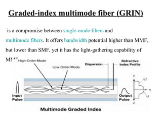 Fiber optics by hashir ahmed | PPT | Computer Networking | Computing