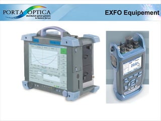 Fiber optics measurement Technique by mitesh kumar | PPT
