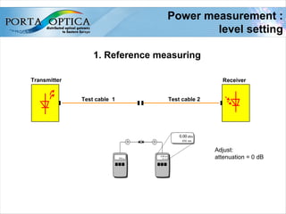 Fiber optics measurement Technique by mitesh kumar | PPT