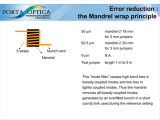 Fiber optics measurement Technique by mitesh kumar | PPT