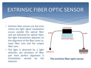 Fiber Optic Sensors | PDF