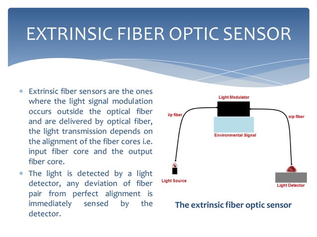 Fiber Optic Sensors | PDF