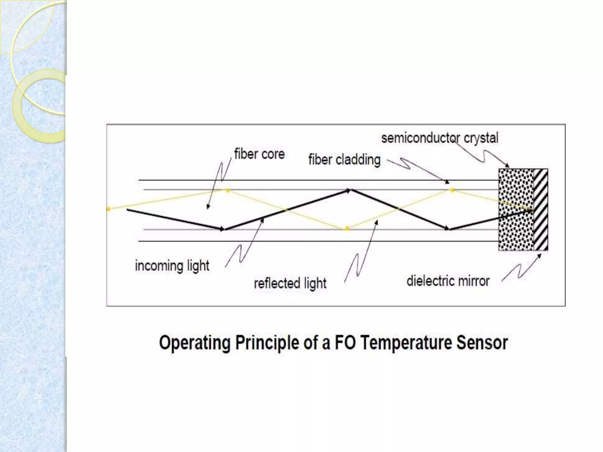 Fiber Optic Sensors For Transformers Pptx