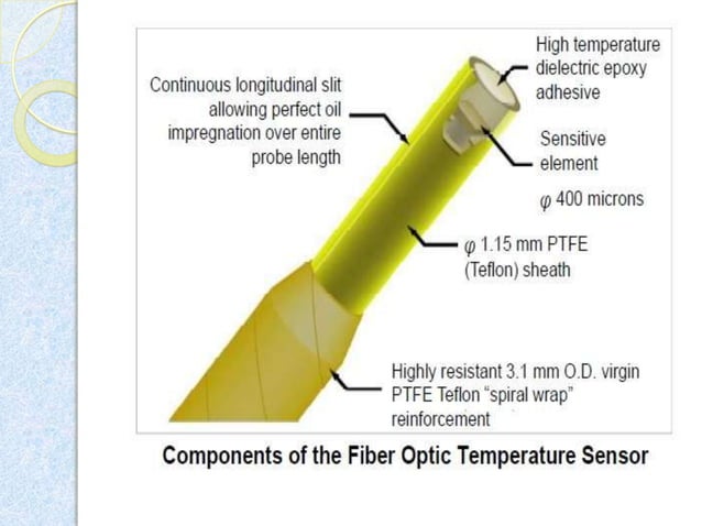 Fiber optic sensors for transformers | PPTX