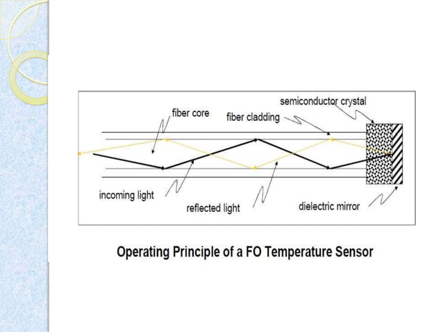 Fiber optic sensors for transformers | PPTX