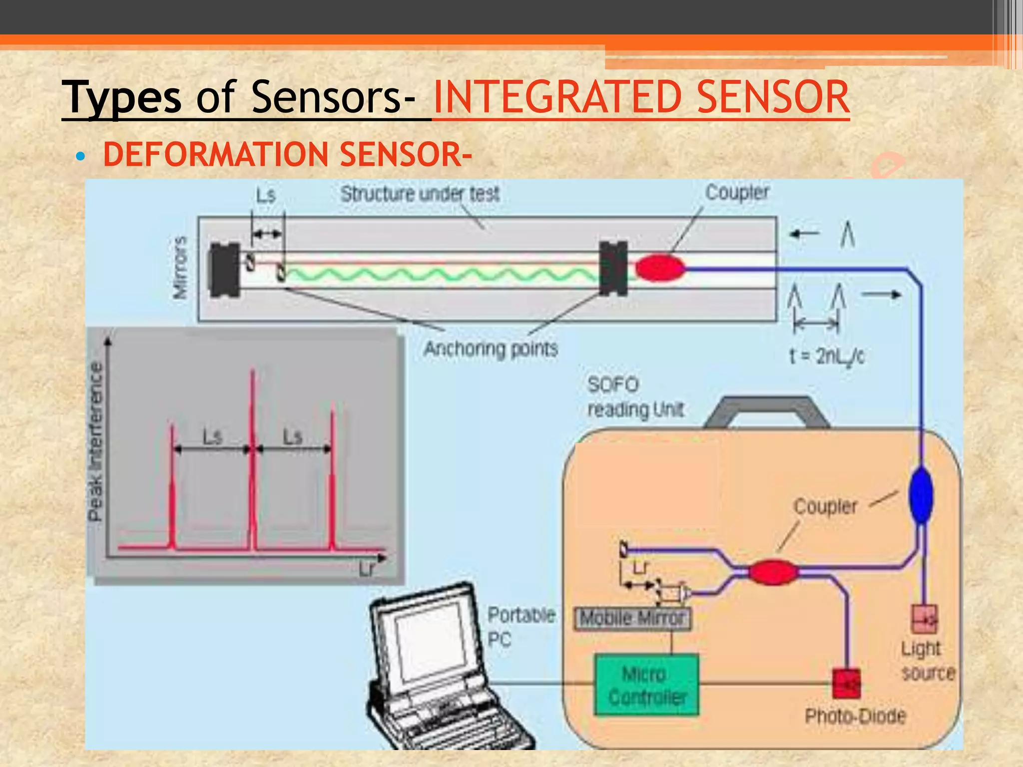 Fiber optic sensors | PPTX