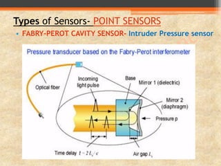 Fiber optic sensors | PPTX