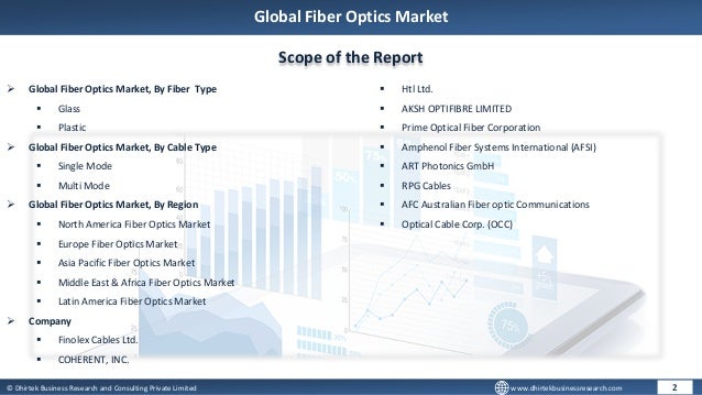 Fiber Optics Market.pdf