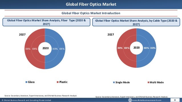 Fiber Optics Market.pdf