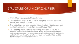 FIBER OPTICS PHY.pdf