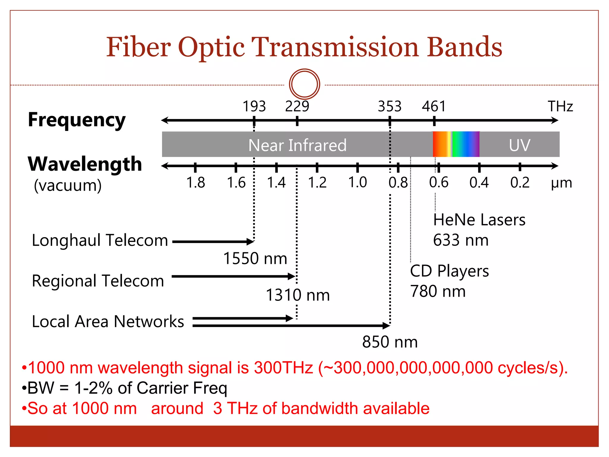 Fiber Optics Pt1 (1).pptx