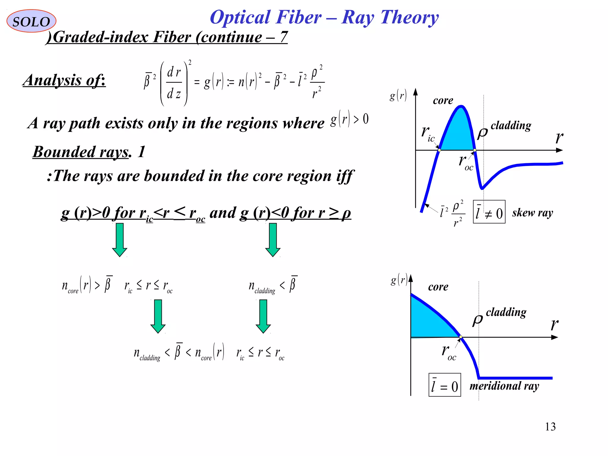 Fiber optics ray theory | PPT
