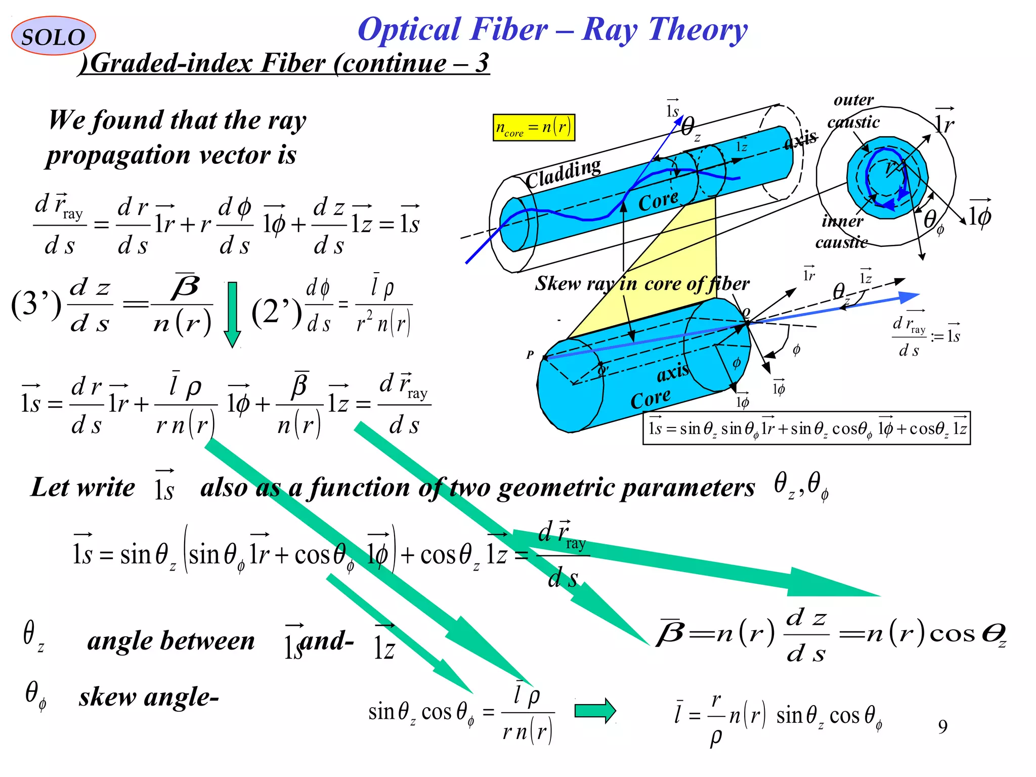 Fiber optics ray theory | PPT