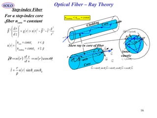 Fiber optics ray theory | PPT