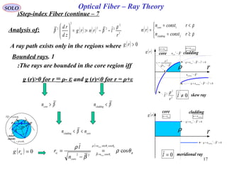 Fiber optics ray theory | PPT